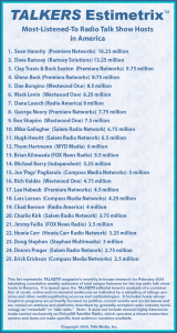 Top Talk Audiences | TALKERS magazine