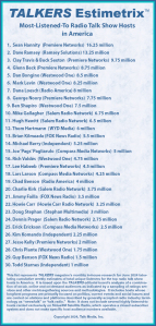 Top Talk Audiences | TALKERS magazine