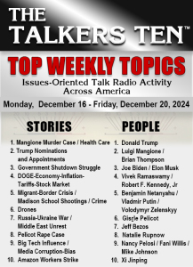 Top Weekly Topics | TALKERS magazine