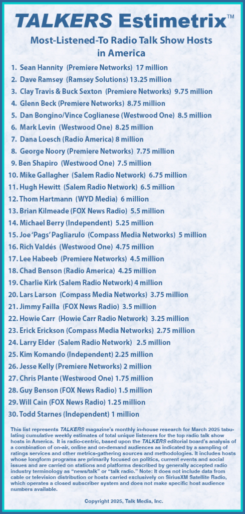 Top Talk Audiences – TALKERS magazine